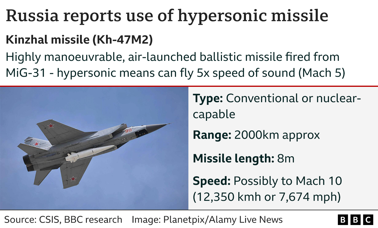Aerospace Engineering Analysis: China’s Fractional Orbital Bombardment ...