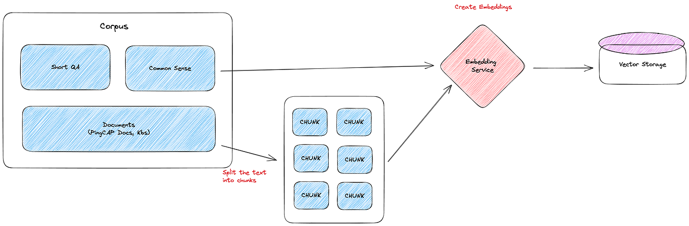 Introducing Chat2Query: An Innovative AI-Powered SQL Generator for ...