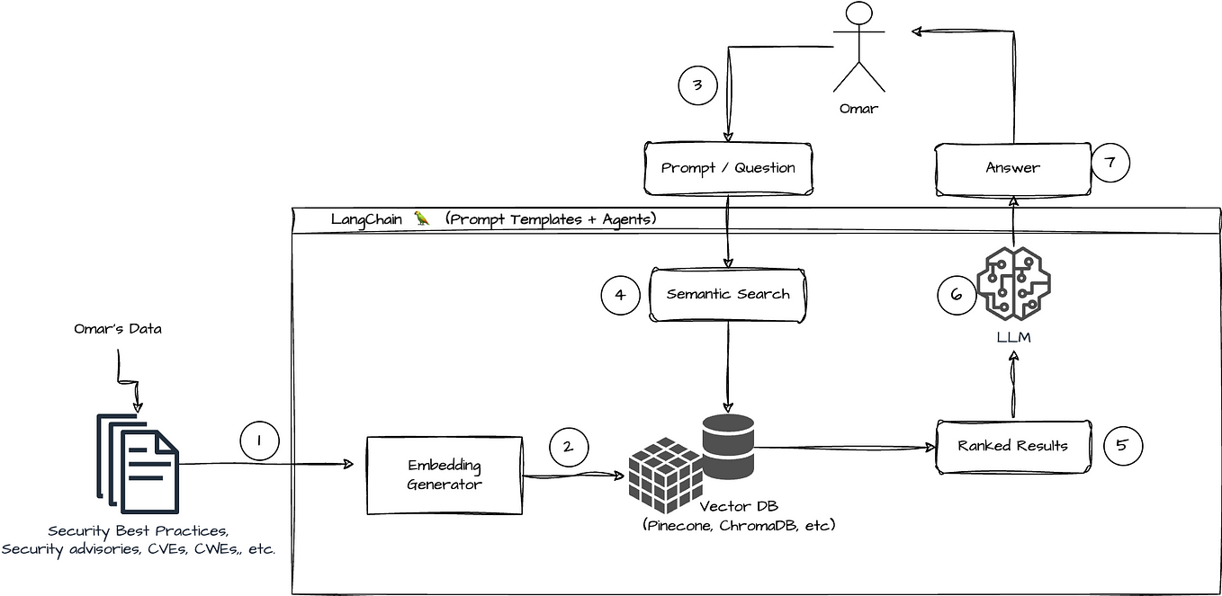 A Quick Introduction to LangGraph: Enhancing LLM Applications with ... A Quick Introduction to LangGraph: Enhancing LLM Applications with ...