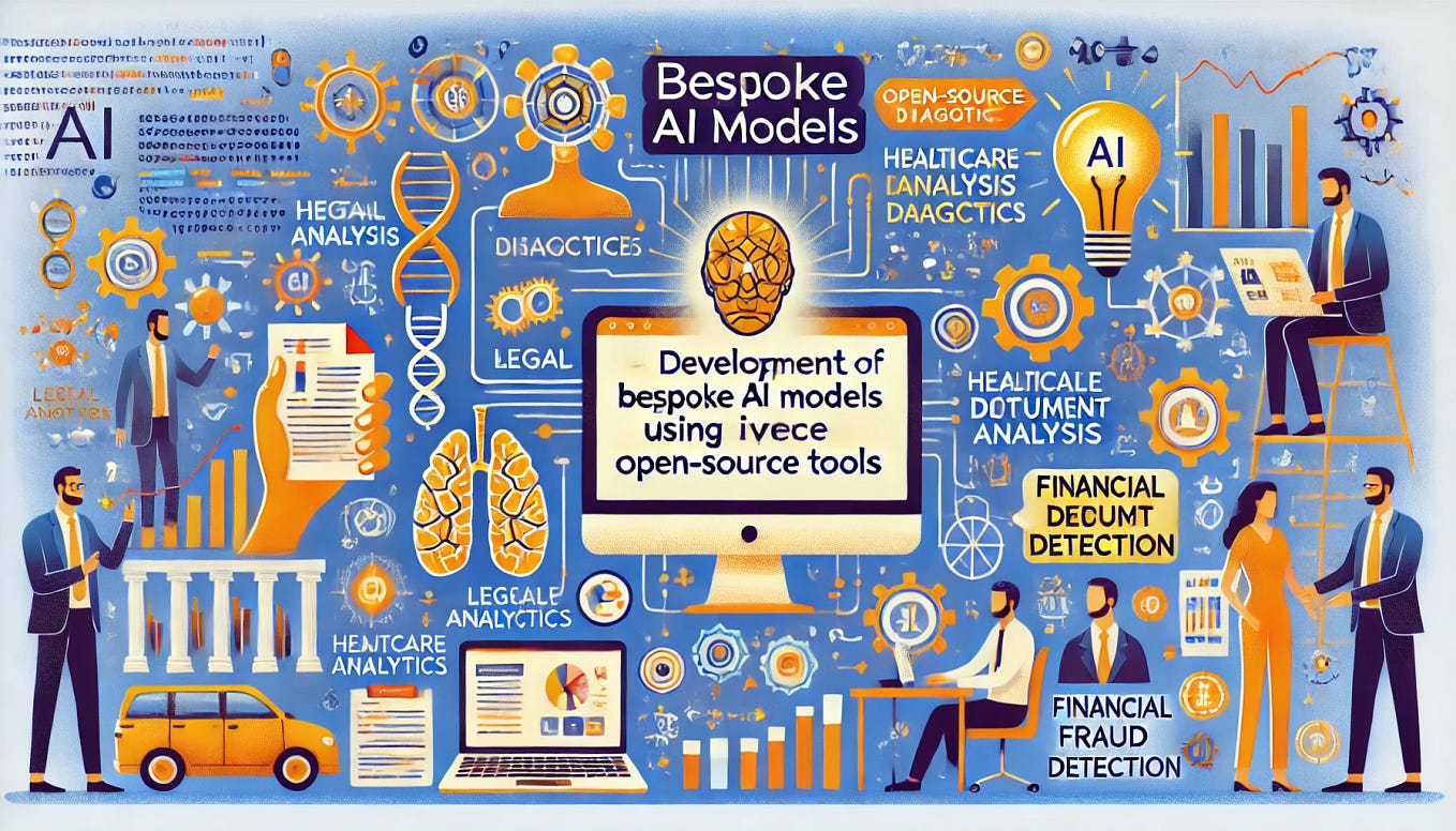 Building an Image Captioning Model Using Salesforce’s BLIP Model | by Pranav Kumar | Medium