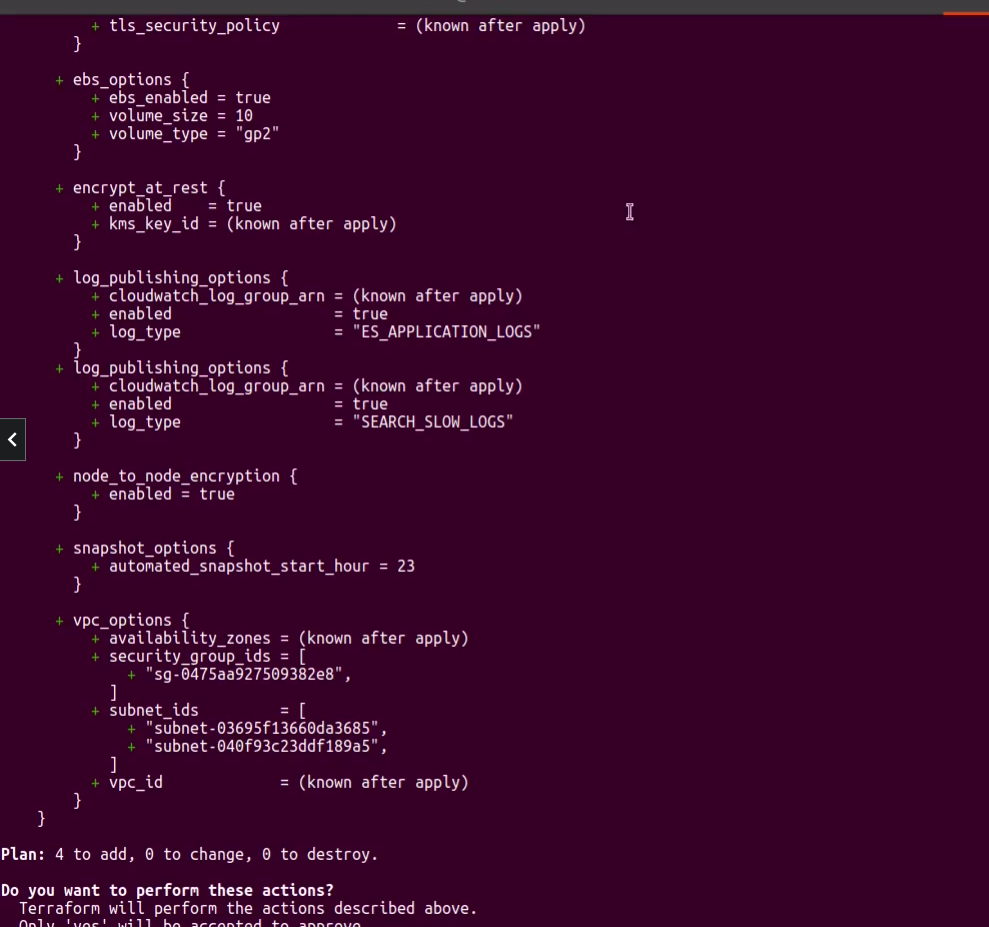 Terraform OpenSearch module Part 2 | by Demianchuk Sergii | Medium