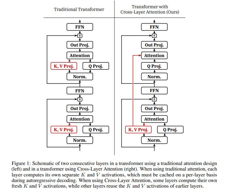 PeriFlow: How to Serve Large-scale Transformer Models | by FriendliAI Tech & Research ...
