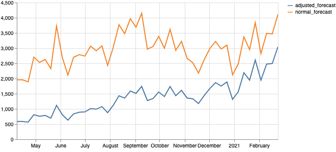 Most important Data Engineering Concepts and Tools for Data Scientists ...