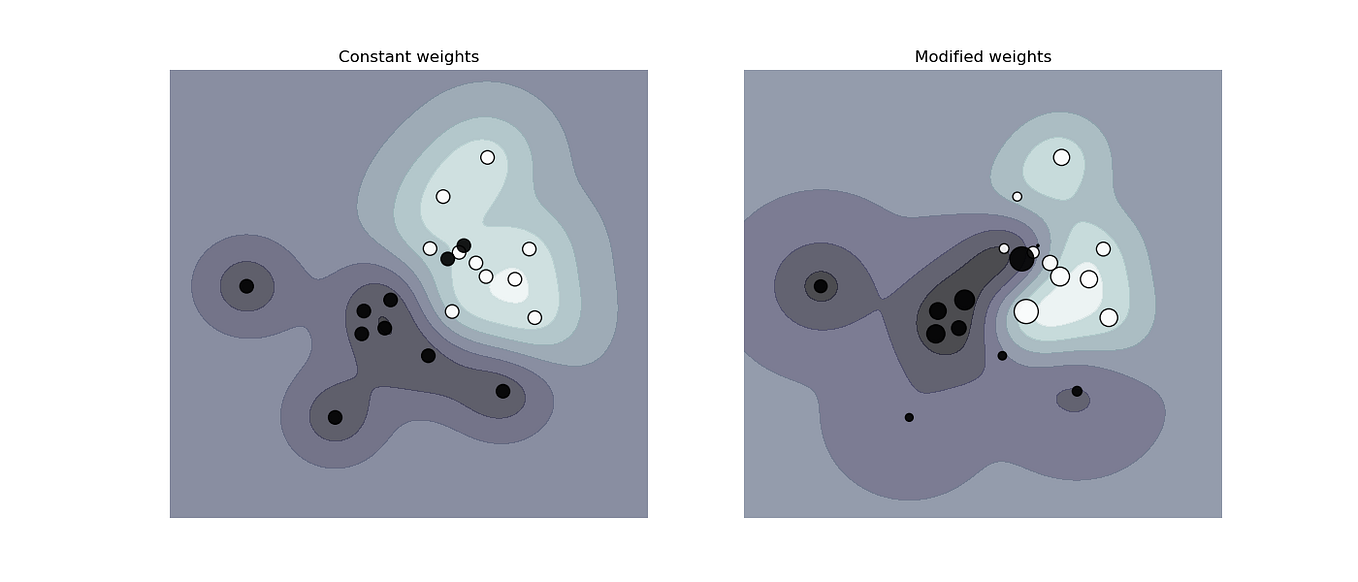 Principal Component Regression vs Partial Least Squares Regression | by Mitchell Parker | Jul ...