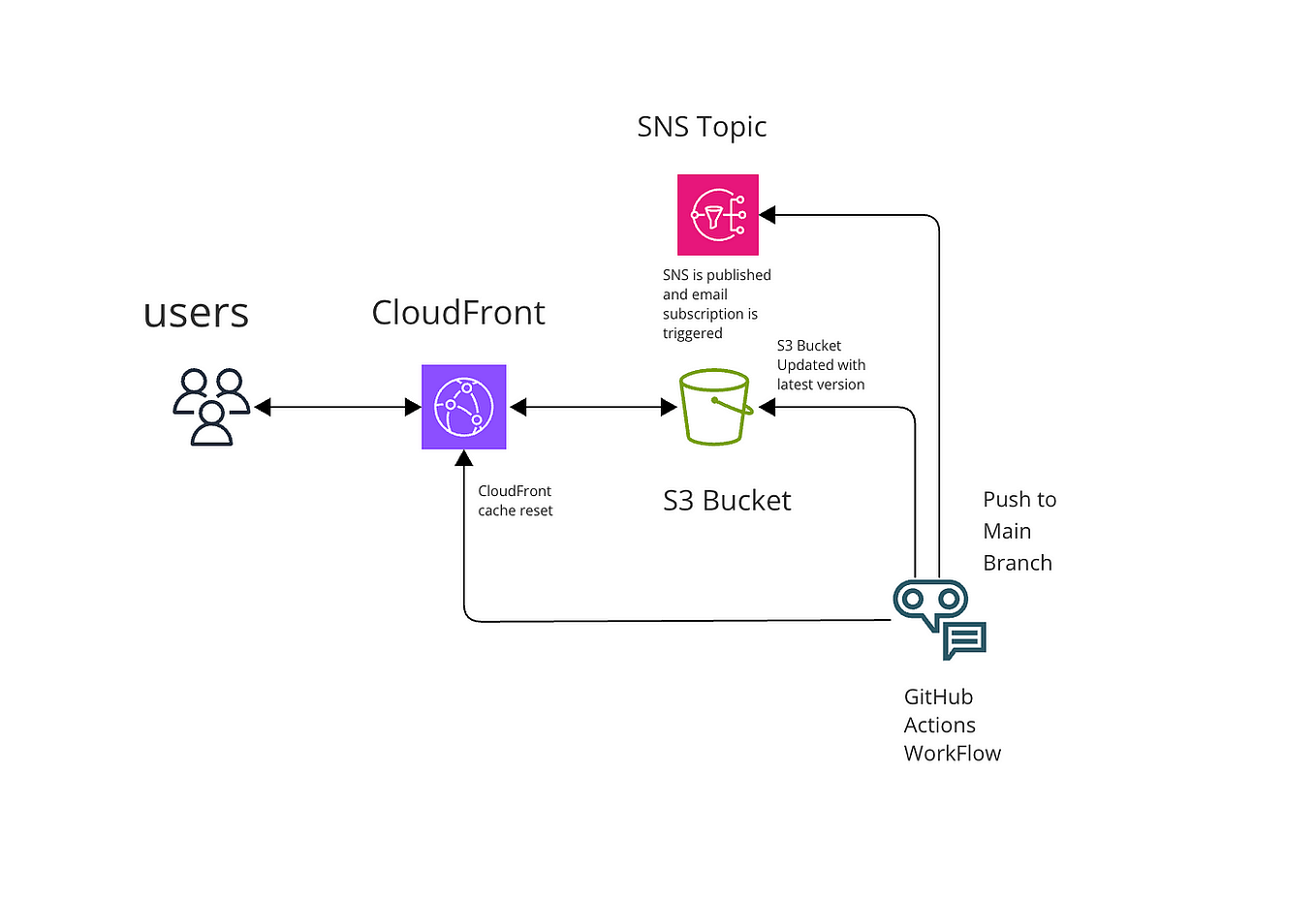 Using IAM to assign RBAC to groups in Azure. | by Kelvin John | Medium