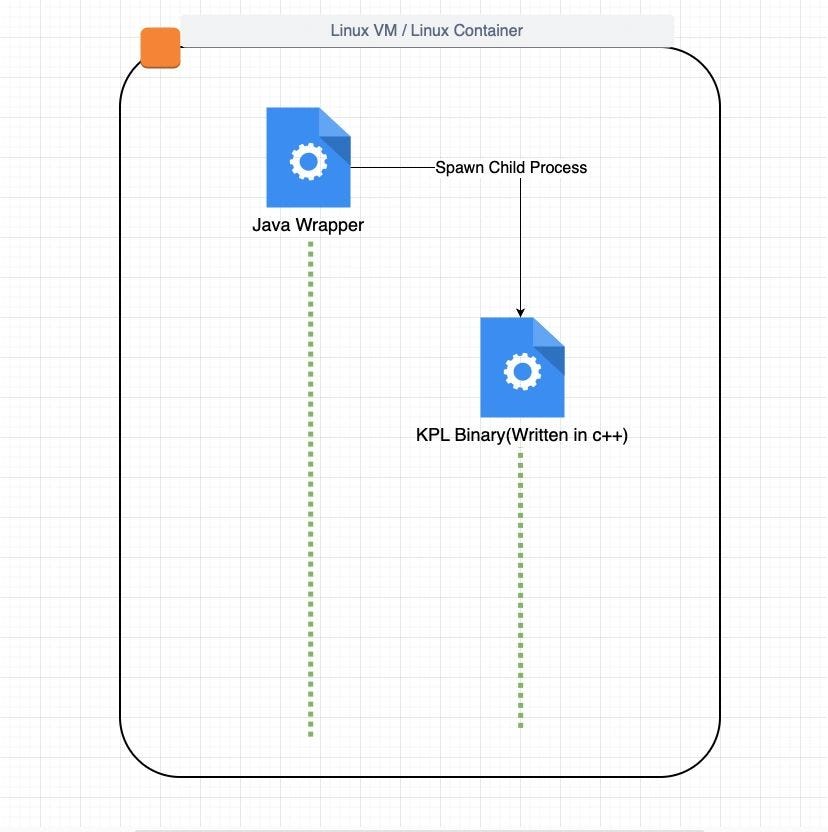 Reliability + Speed: S3 Multipart Upload + Transfer Acceleration | by Srikar Reddy Kalikiri ...
