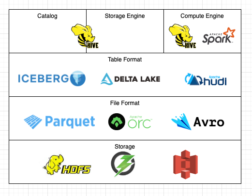 Hive: Bucket Map Join is now available for Iceberg users! | by Okumin | Medium
