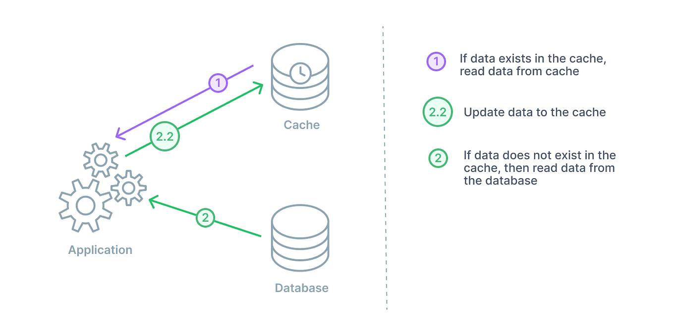 Resolving Redis “Memory Overcommit Must Be Enabled” Error | by Suranga Jayalath | AWS in Plain ...