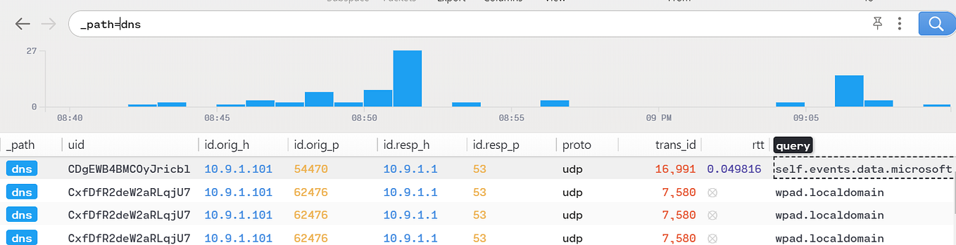 Network Graph Analysis for Suricata and Zeek using Brim and NetworkX ...