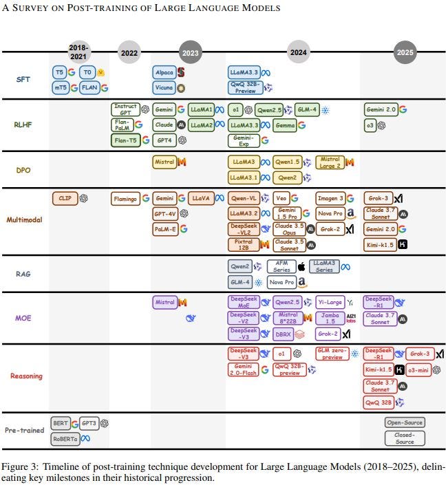 Top 8 Cheat Sheets on AI. Unlock the essentials of AI with our… | by ...