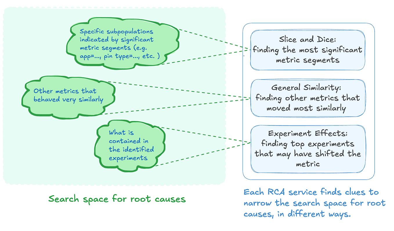 How we built Text-to-SQL at Pinterest | by Pinterest Engineering ...