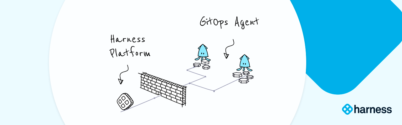 Handle flaky TestNG tests using Harness Failure Strategies | by Hemanth ...