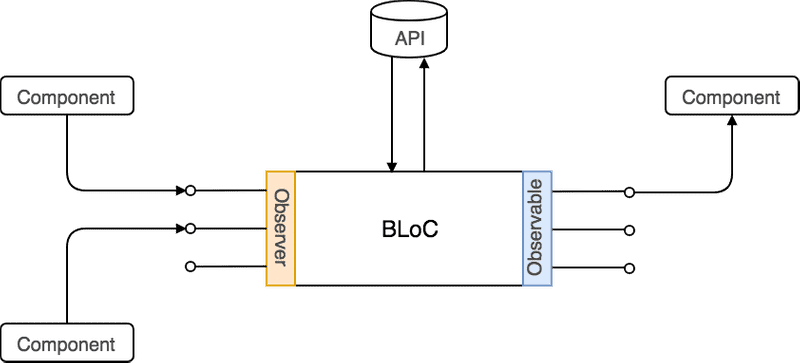 Adaptive Media Serving using Service Workers | by Martin Garcia | Medium