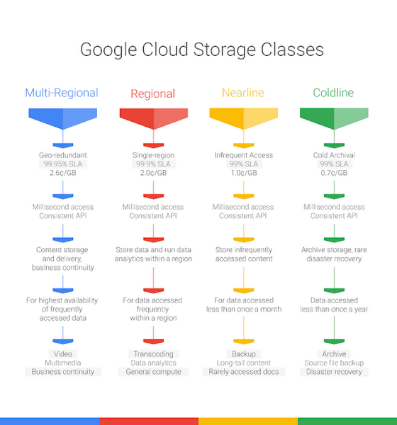 Managing File Storage for Paid Users in Google Cloud | by Dmitri Aldowski | Oct, 2023 | Medium