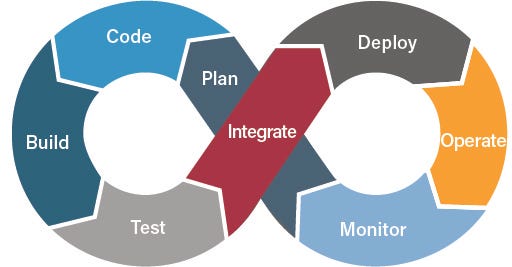 Methods And Steps To Deploy Microsoft Azure Function App On Azure | by Nivetha Srinivasan | Medium