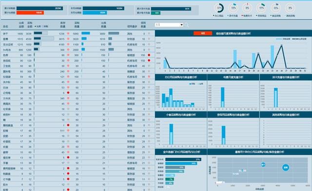 Principles of Data Analysis for Beginners | by DataScienceLover | Medium