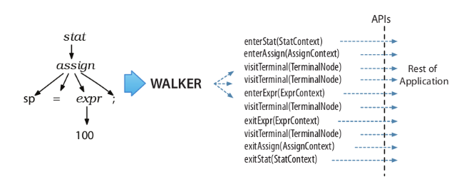Reactive programming with Java 8 and simple-react : The Tutorial | by ...