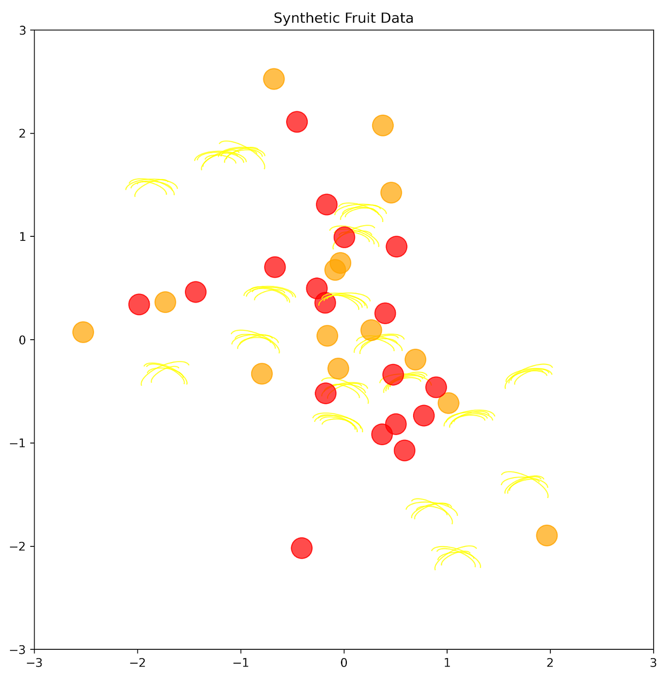 Generating Synthetic Tabular Data | by Lulu Tan | Towards Data Science Generating Synthetic Tabular Data | by Lulu Tan | Towards Data Science