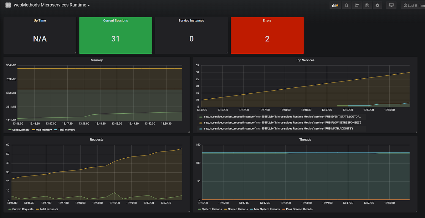 Getting to know webMethods 10.15. webMethods 10.15 is now here! View ...