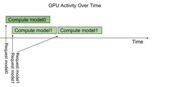 Implementing Vision Transformer (ViT) from Scratch | by Tin Nguyen | Towards Data Science