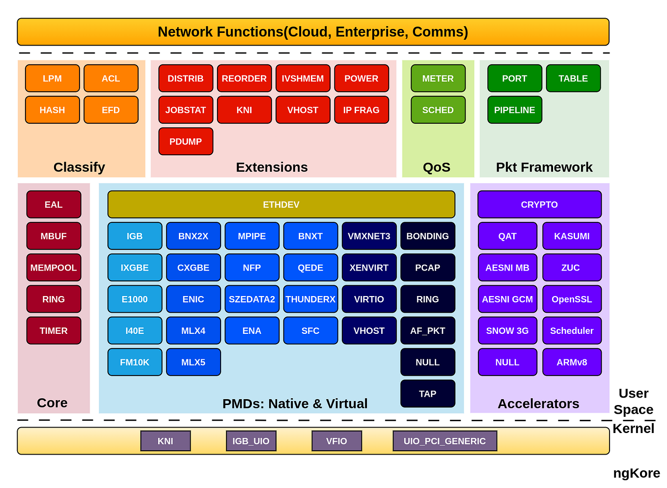 OAI 5G UDM & UDR. UDM (Unified Data Management) is a… | by Shubham ...