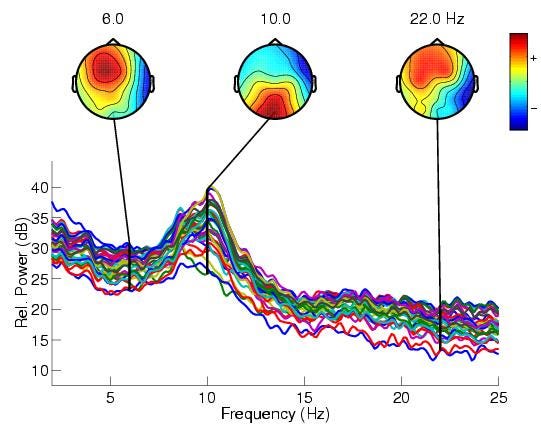 How to Get started with PM4PY. Process mining is a powerful… | by Parth Sharma | Medium