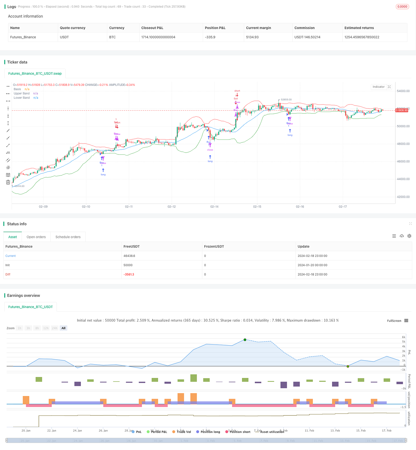 Gaussian Channel Adaptive Moving Average Strategy | by FMZQuant | Medium
