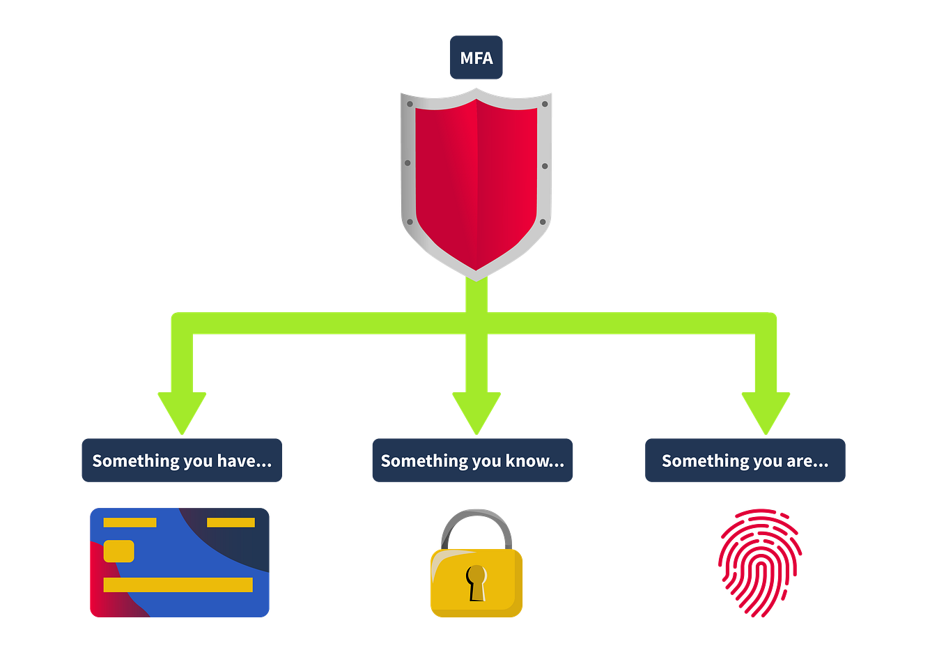 Security Footage “TryHackMe”. Someone broke into our office last… | by Eman | Medium