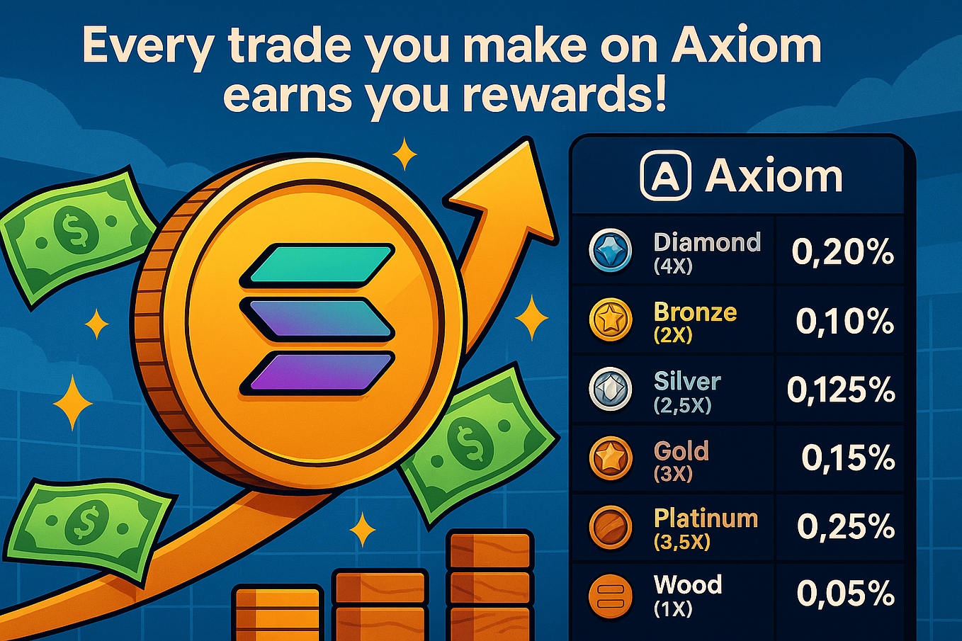 Axiom Pro Update: The Ultimate Wallet Tracking and Smart Money Toolkit on Axiom Trade | by ...