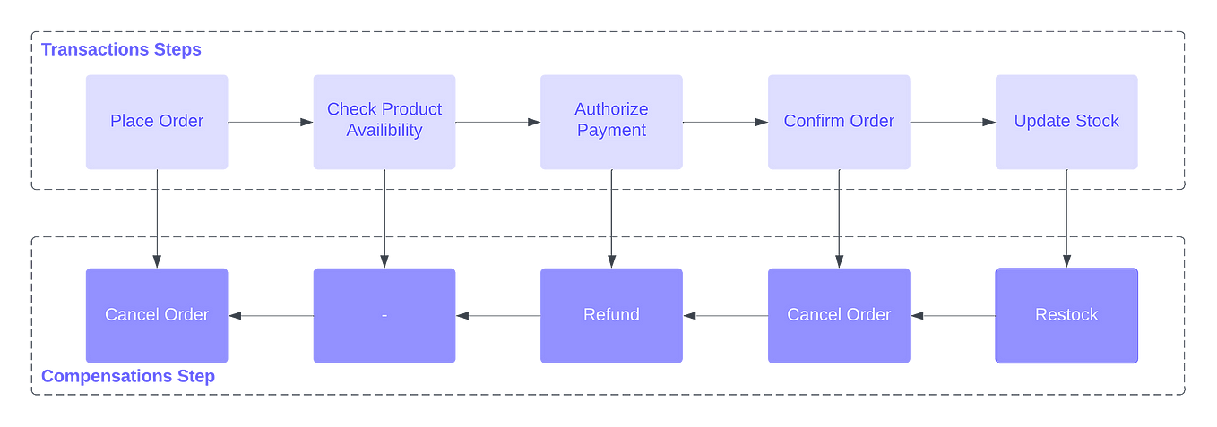 Kafka Tutorial Part 2 Implement In Nestjs And Command Cheat Sheet By Huy Tran Dec 2024 5927