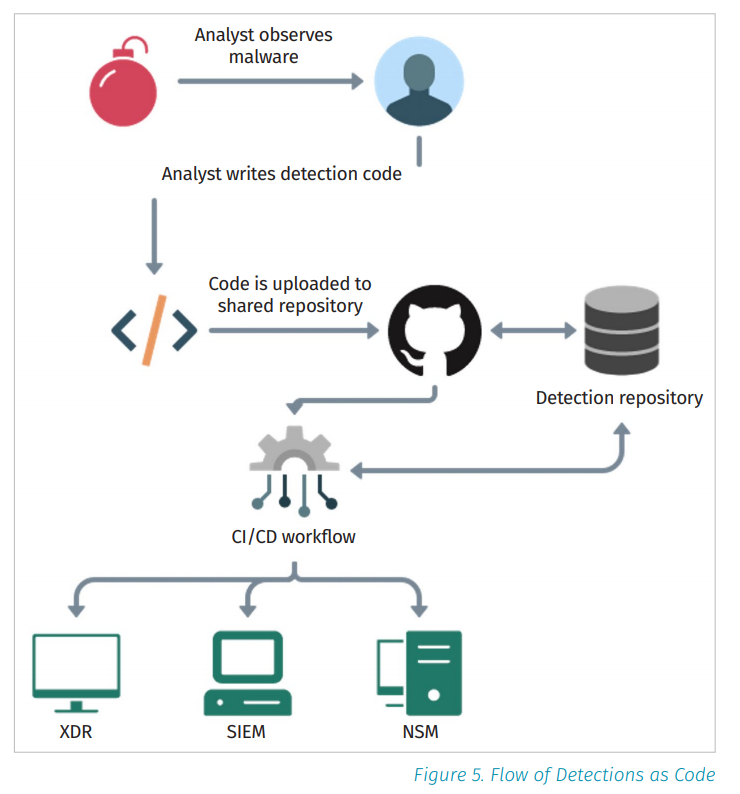 Detection Engineering and SOC Scalability Challenges (Part 2) | by ...