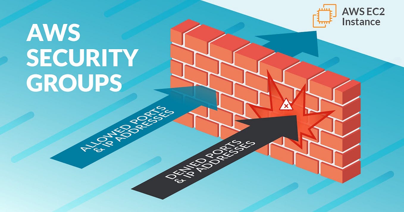Setting Up Aws Iam Users Groups And Organizations A Comprehensive Guide By Lloyd
