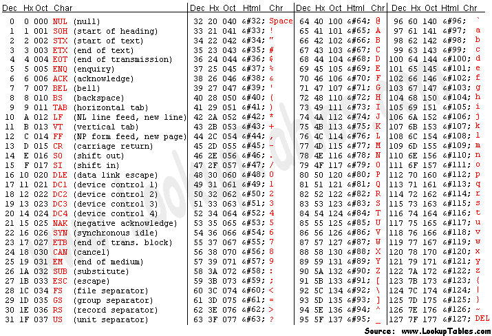 Cracking Caesar Cipher with Frequency Analysis and the implementation ...