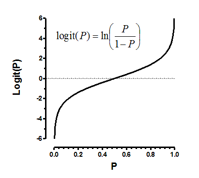 Monte Carlo Simulation An In-depth Tutorial with Python | by Towards AI Editorial Team | Towards AI
