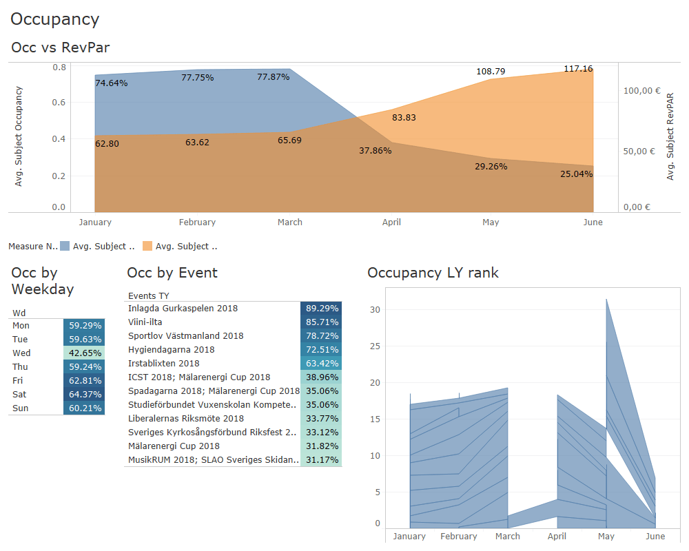 Easy ETL with Python: a step by step tutorial | by Marcello Bresin | Medium