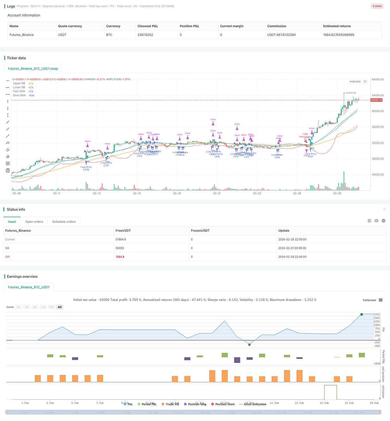 Trading View Price Action All In One Indicator | by Nguyen Tran ...