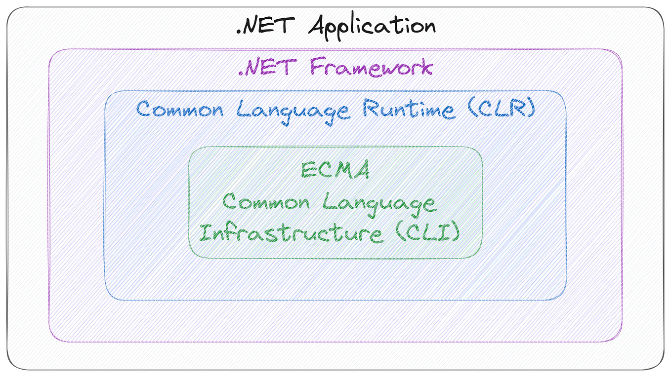 Write a Linux firewall from scratch based on Netfilter | by Chris Bao | Level Up Coding
