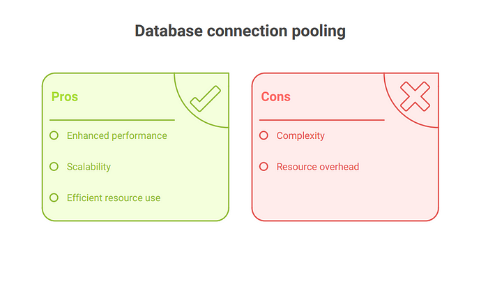 Understanding Java Collection Frameworks: Types, Specifications, and Use Cases | by Dasun ...