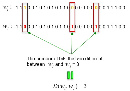 Jaro Winkler vs Levenshtein Distance | Medium