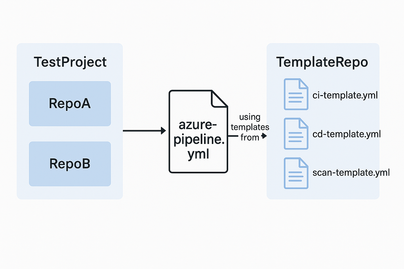 Handling Dynamic Variables In Azure Devops Pipelines By Minakshi Medium