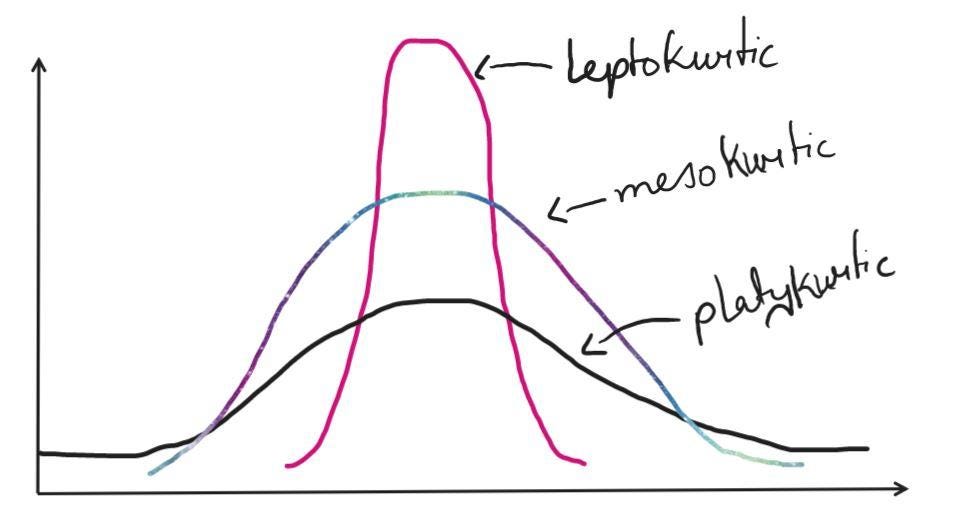 Visualization Using Pandas Graphs Made Easy By Nishi Paul Medium