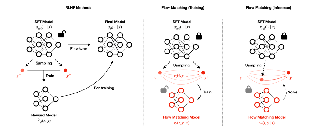 Diffusion Models vs. Normalizing Flows | by Farshad Noravesh | May ...