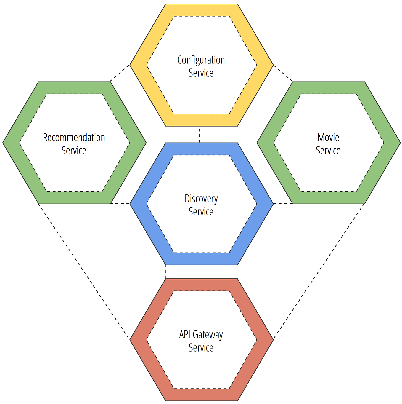 Microservices Anti-patterns. What it Was, Was Microservices | by Hadi ...