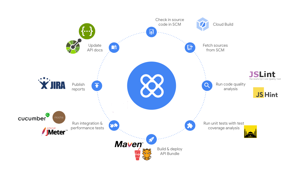 How to create and configure Azure DevOps Pipelines Agent | by Vitalii ...