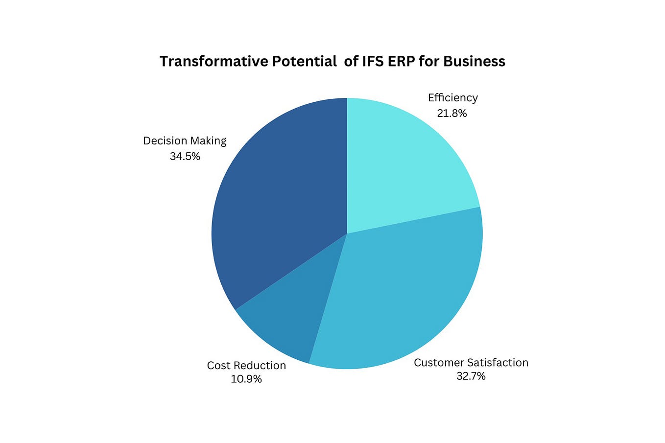 5 Main aspects to evaluate before implementing an ERP system for your ...