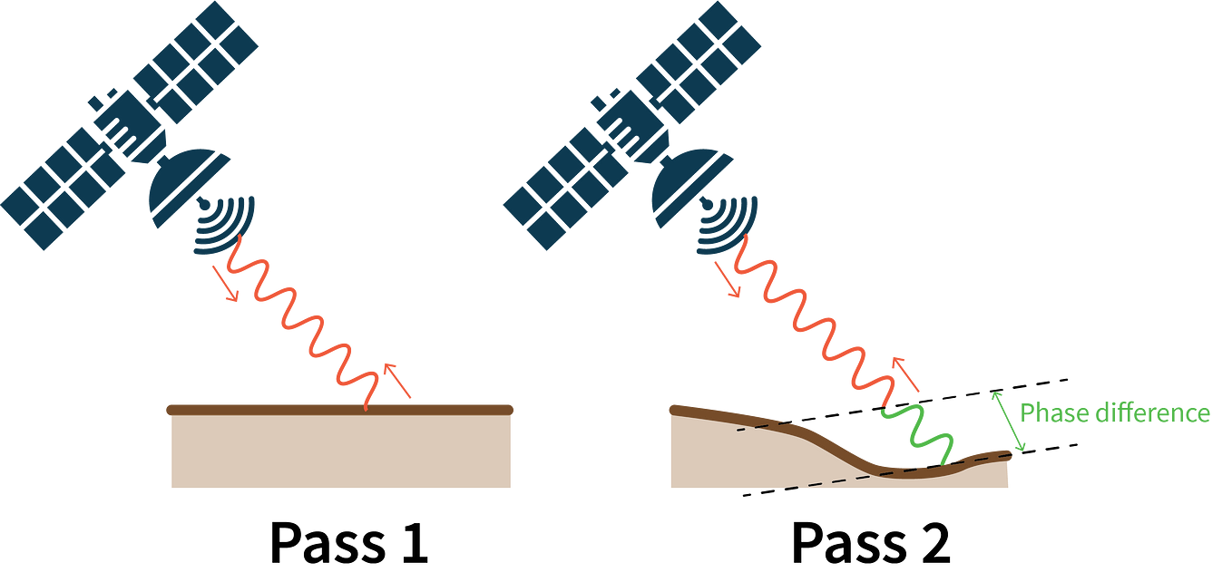 Sentinel-1 at Descartes Labs: An Overview | by Descartes Labs ...