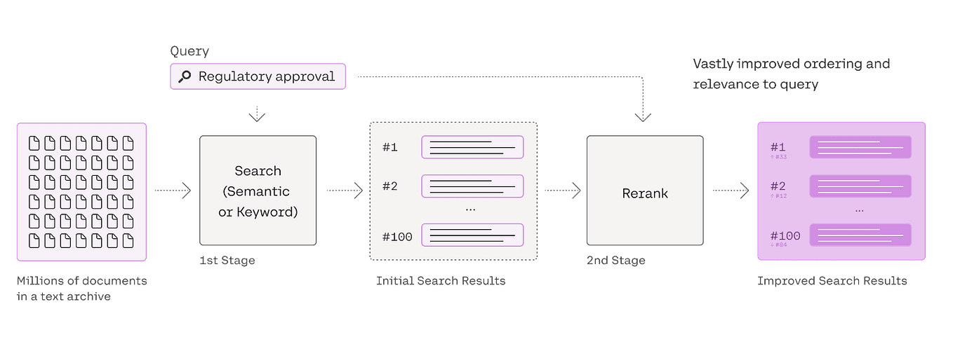 A Deep Dive into LLM Guardrails. In the rapidly evolving landscape of… | by Anbu Valluvan | Medium