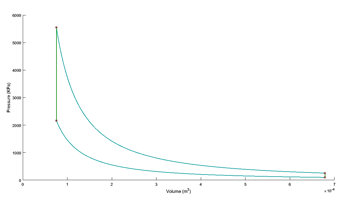 “FORWARD KINEMATICS OF A 2R ROBOTIC ARM.” | by Neeraj Laxmikant Dixit ...