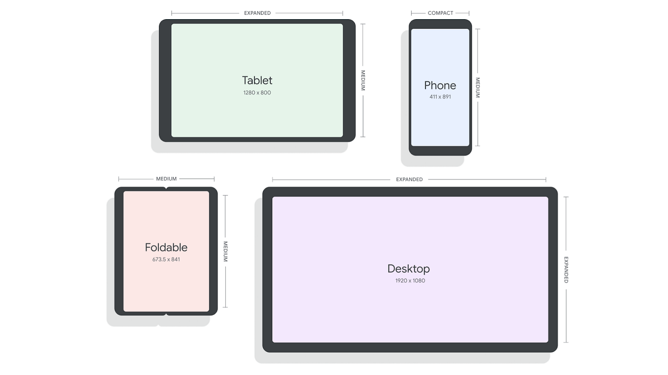 Supporting different screen sizes on Android with Jetpack Compose | by Rahul Sainani | ProAndroidDev