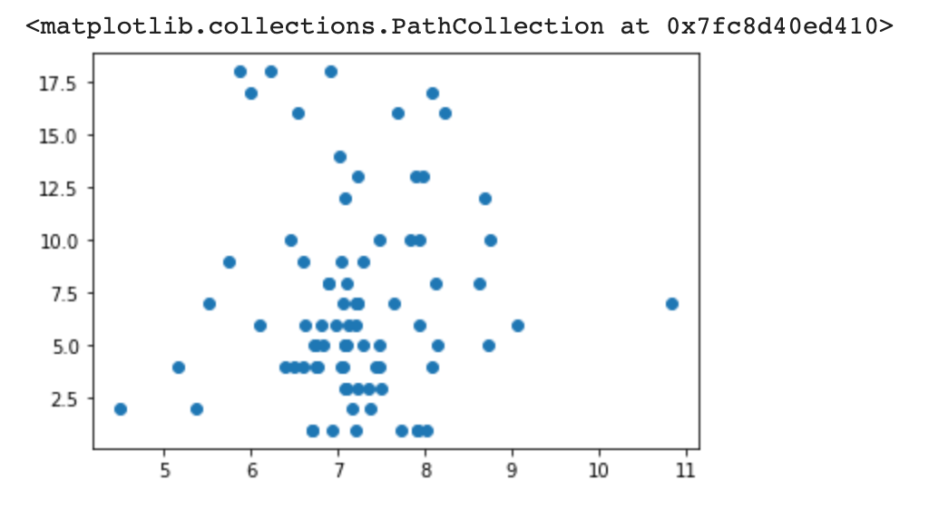 Using a Learning Model to Predict Years in the MLB | by Grace O'Neill ...